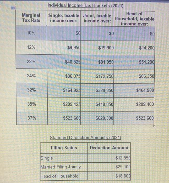 Solved Marginal Tax Rate Individual Income Tax Brackets | Chegg.com