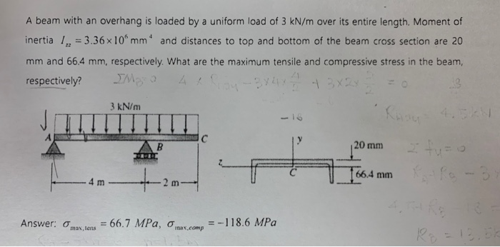 Solved A beam with an overhang is loaded by a uniform load | Chegg.com