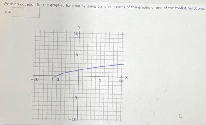 Solved Write an equation for the graphed function by using | Chegg.com