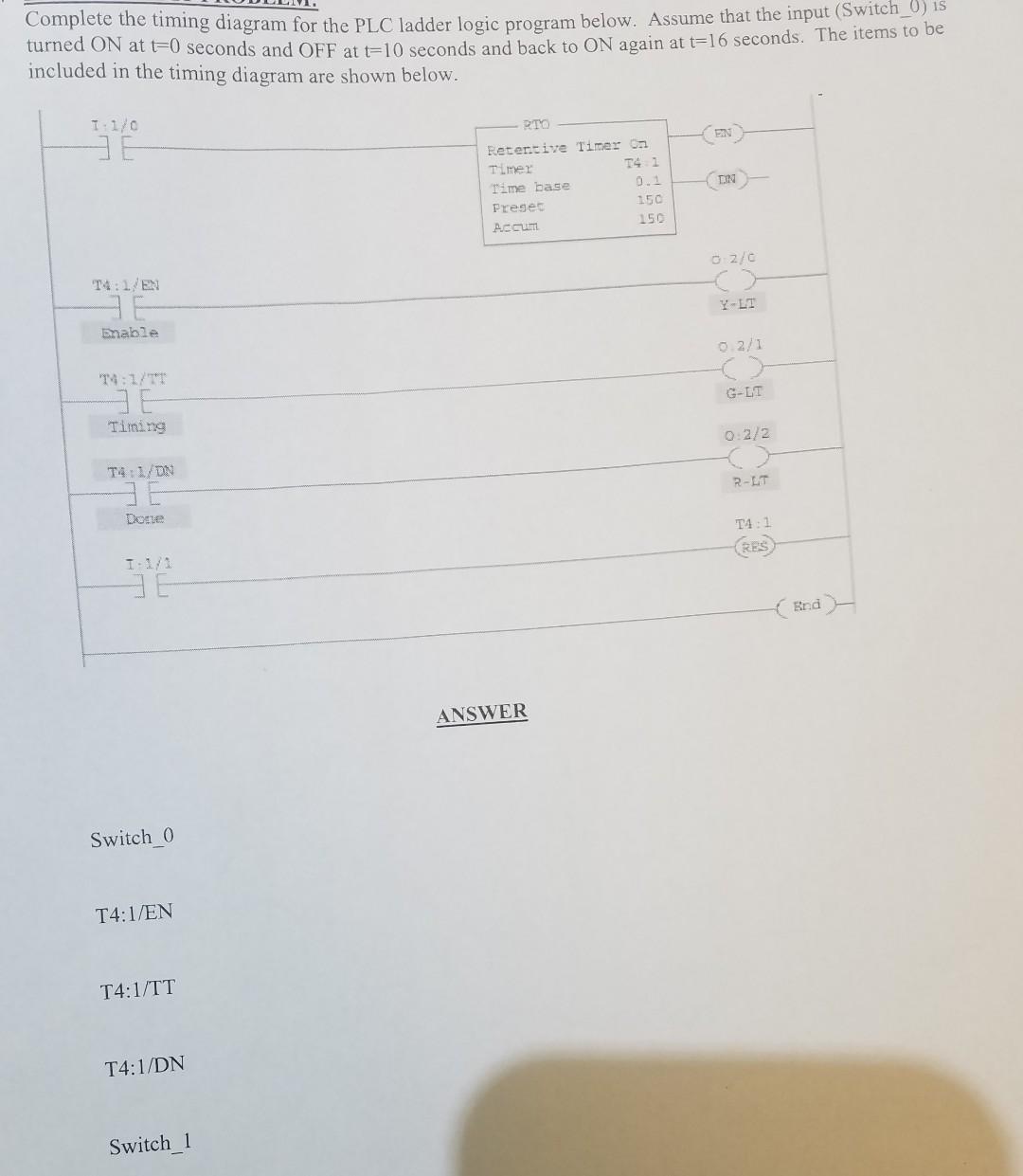 Solved Complete the timing diagram for the PLC ladder logic | Chegg.com