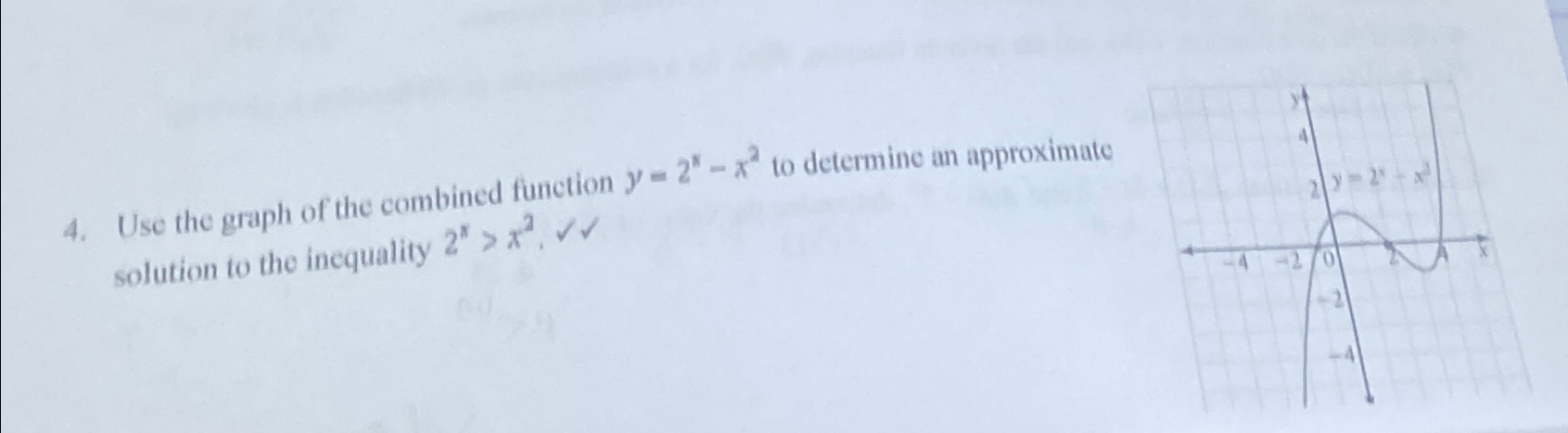 Solved Use the graph of the combined function y=2x-x2 ﻿to | Chegg.com