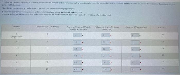 Solved Complete the following protocol table for setting up | Chegg.com