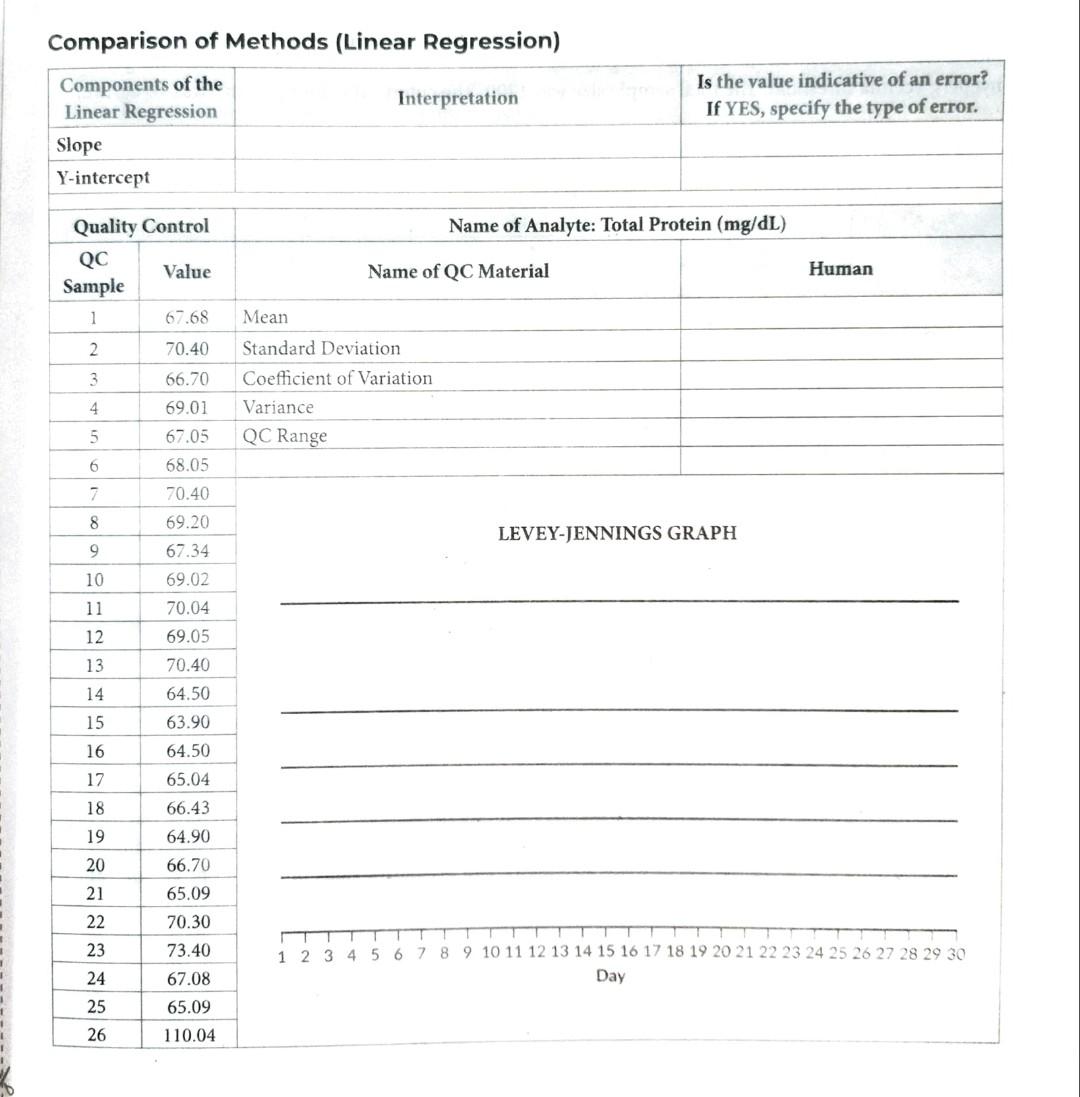 Solved comparison of methods (Linear regression) *complete | Chegg.com