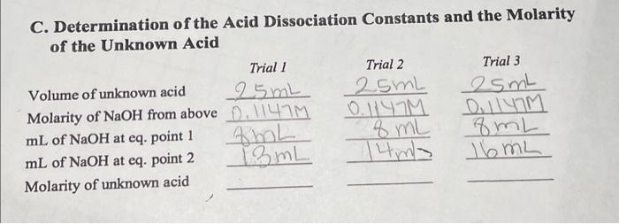 Solved C Determination Of The Acid Dissociation Constants Chegg