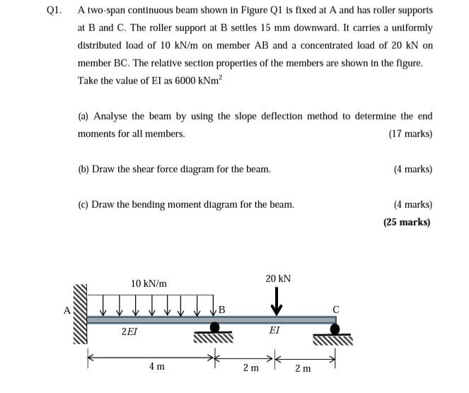 Solved Q1. A two-span continuous beam shown in Figure Q1 is | Chegg.com