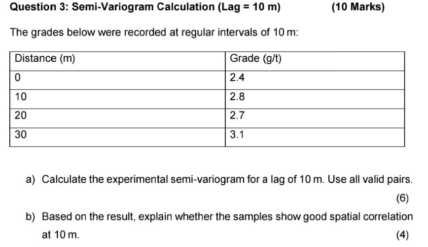 Solved Question 3: Semi-Variogram Calculation (Lag = 10 | Chegg.com