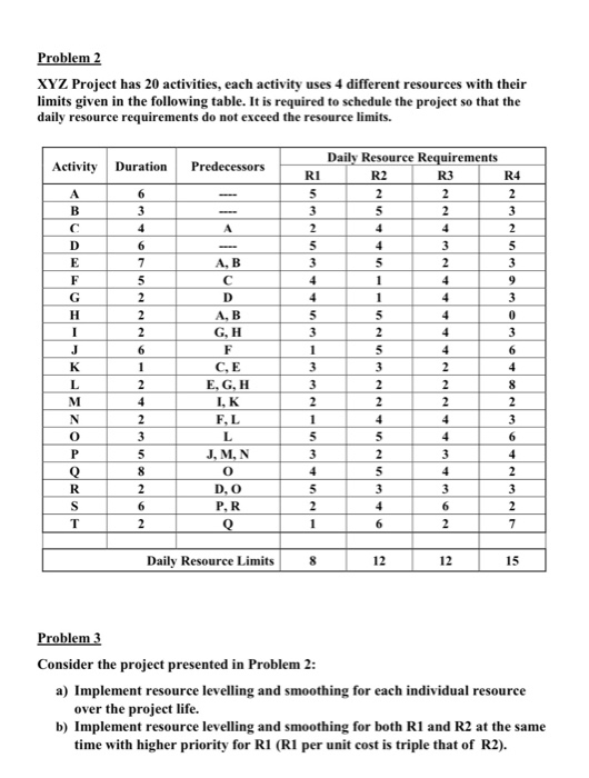 Solved Problem 2 XYZ Project has 20 activities, each | Chegg.com