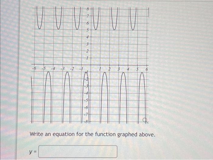 Solved Write an equation for the function graphed above. | Chegg.com