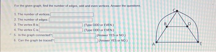 Solved For the given graph, find the number of edges, odd | Chegg.com