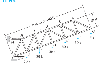Solved by using any methods in analysis of 2d truss, compute | Chegg.com