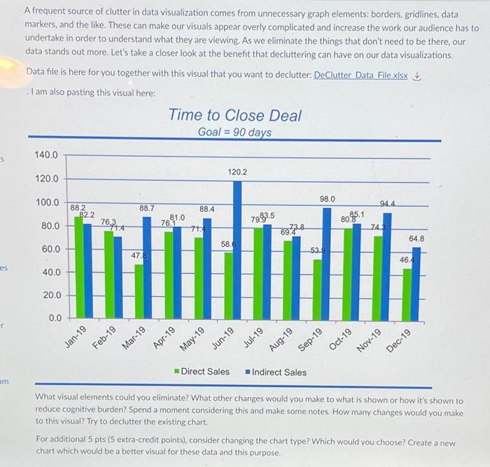 Solved A frequent source of clutter in data visualization | Chegg.com