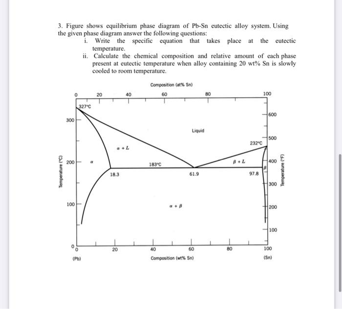 Solved 3. Figure shows equilibrium phase diagram of Pb-Sn | Chegg.com