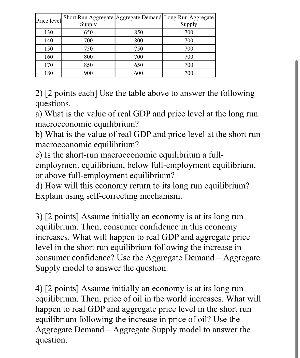 Solved \table[[Price level,\table[[Short Run | Chegg.com