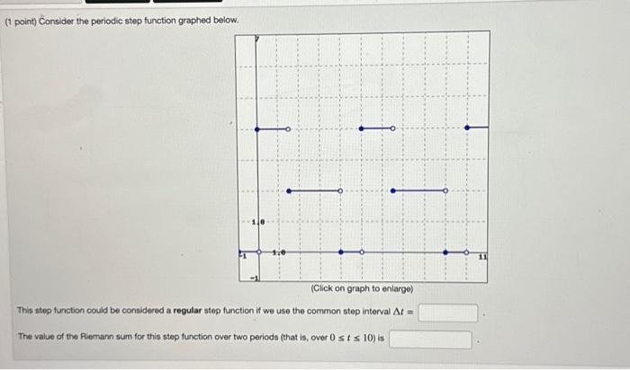 Solved (1 point) Consider the periodic step function graphed | Chegg.com
