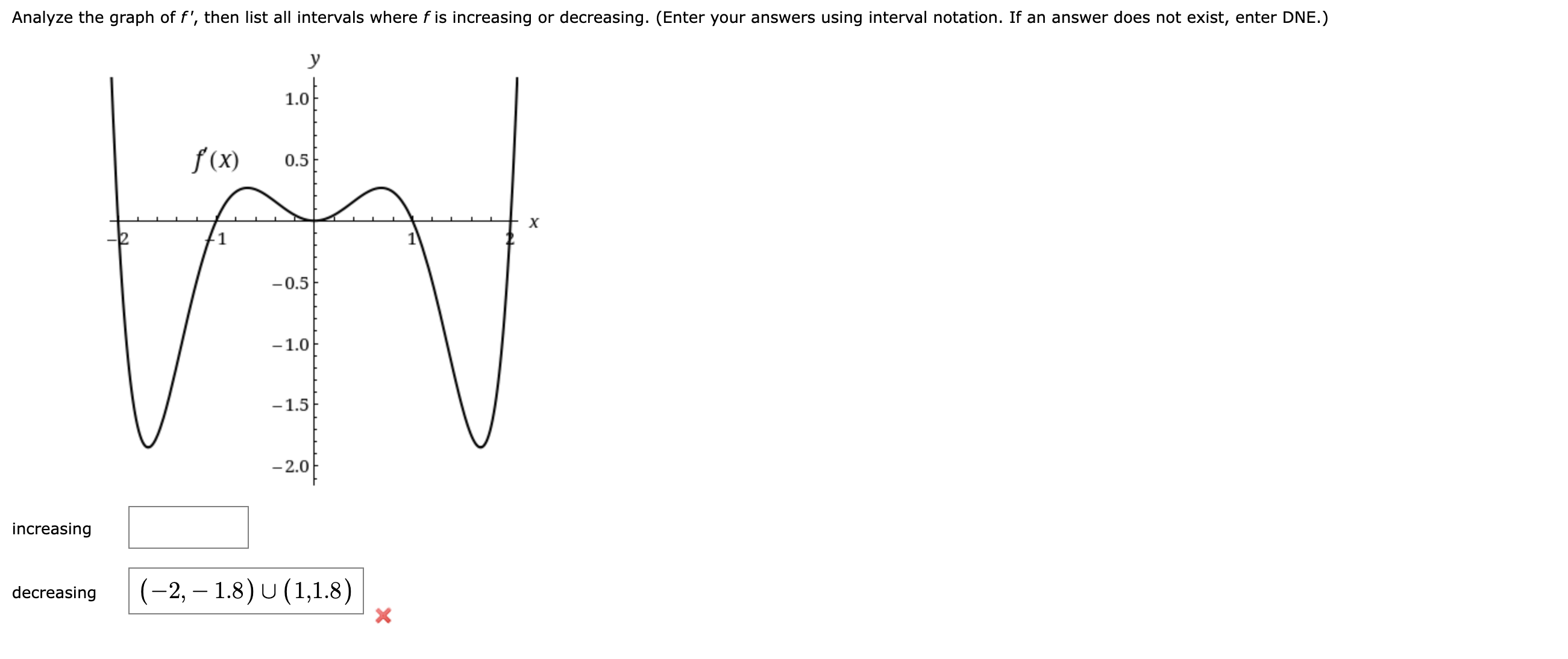 Solved Analyze the graph of \( ﻿f^{\prime} \), ﻿then list | Chegg.com