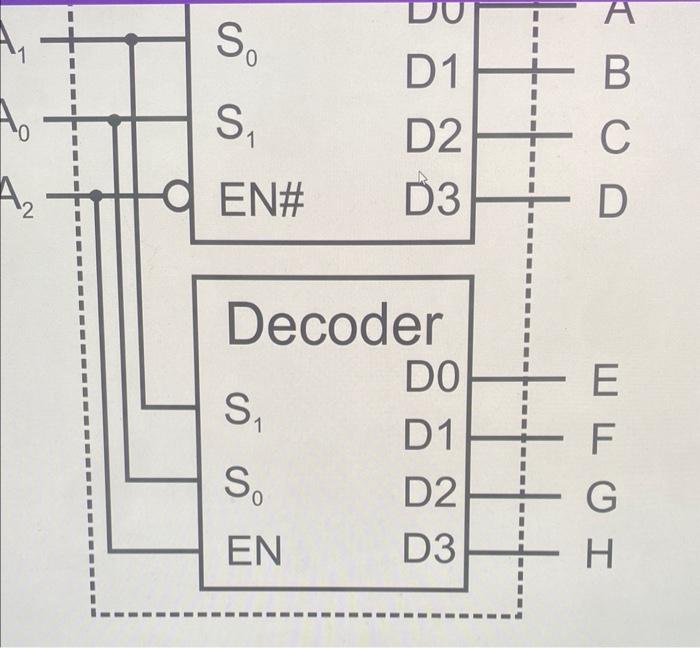 Solved Consider building a 3×8 decoder out of two 2×4 | Chegg.com