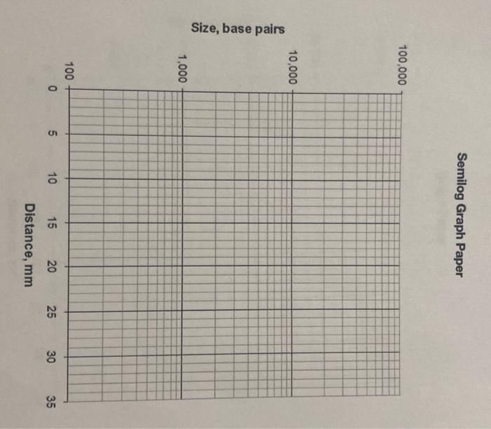 Solved please do the whole chart and the semilog graph paper | Chegg.com