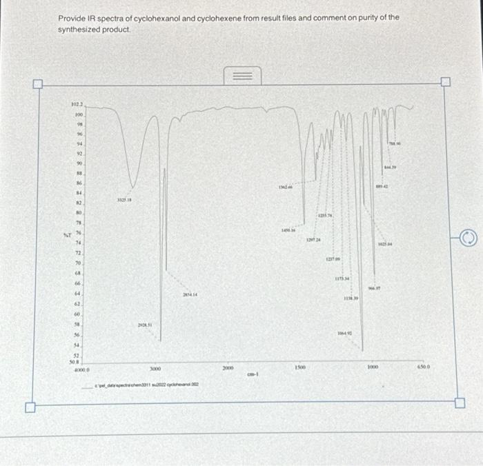 Solved Provide IR spectra of cyclohexanol and cyclohexene | Chegg.com