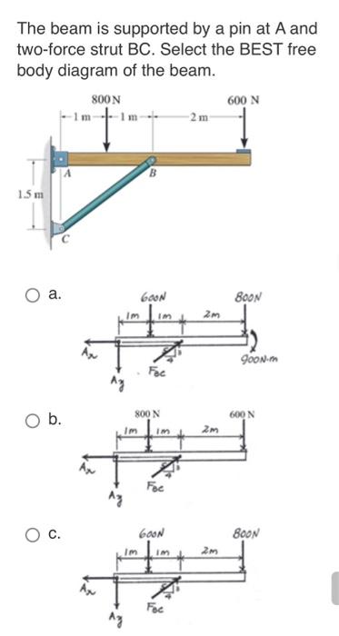Solved The beam is supported by a pin at A and two-force | Chegg.com