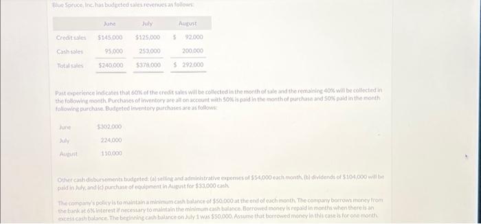 Solved Blue Spruce inc. has budgeted sales revenuesas | Chegg.com