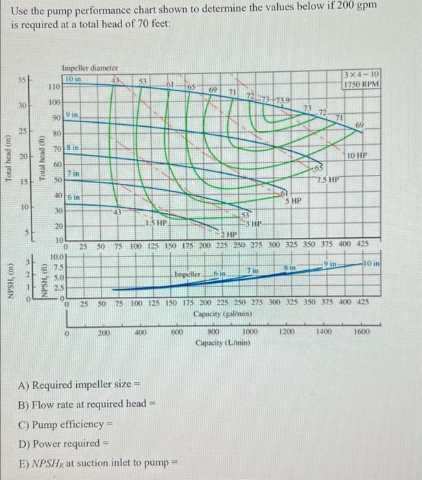 Solved Total head (m) Use the pump performance chart shown | Chegg.com