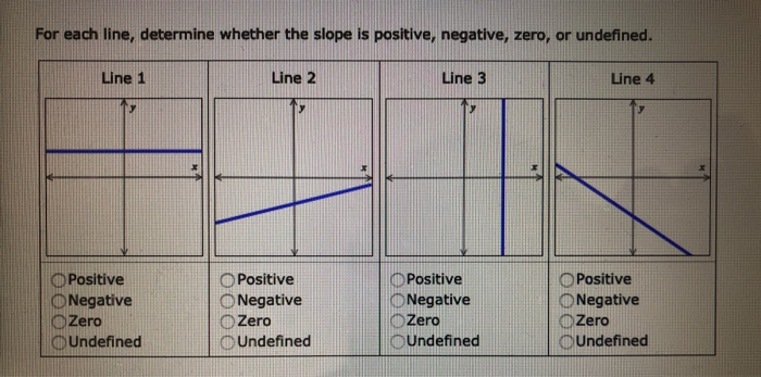 Zero Undefined Slope And Slope