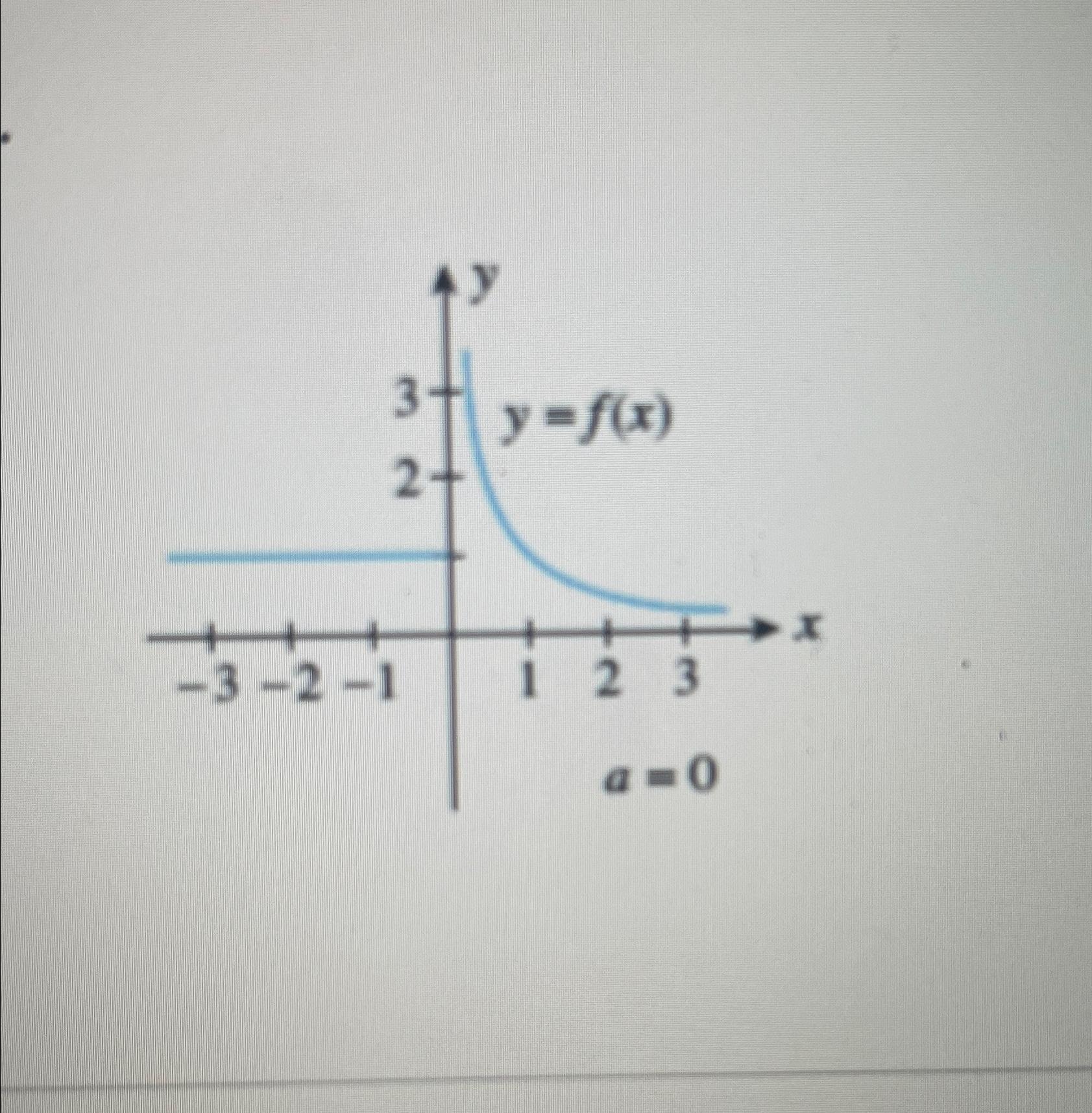 Solved what are the left,right, and general limits for lim | Chegg.com