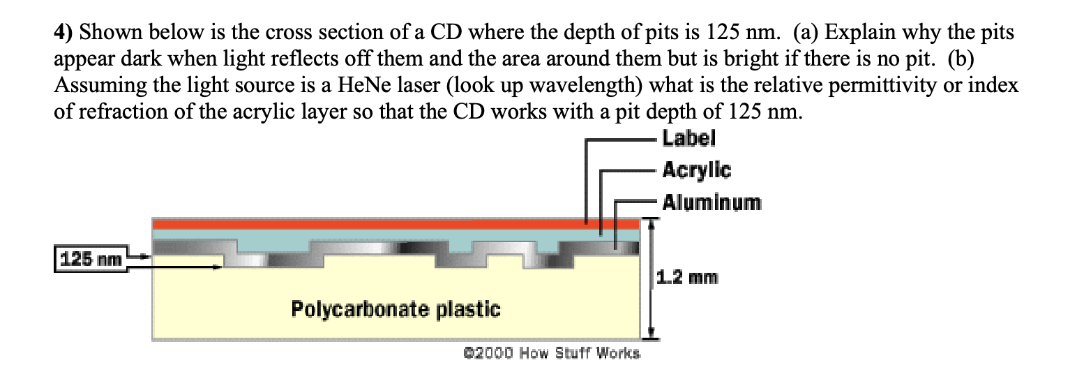 Solved Shown below is the cross section of a CD where the | Chegg.com