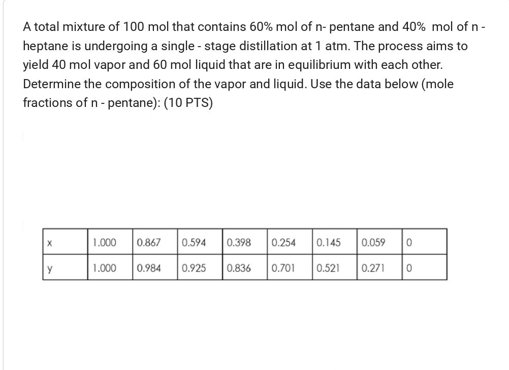 Solved A total mixture of 100mol that contains 60% ﻿mol of | Chegg.com