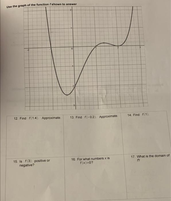 Solved Use the graph of the function shown to answer 0 14. | Chegg.com