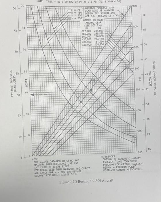 Solved 1. During the AASHO road test, only flexible | Chegg.com