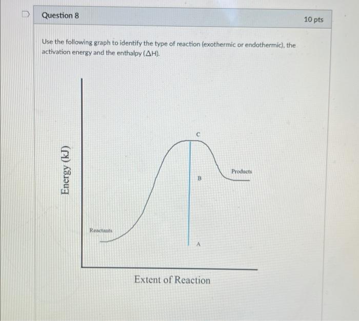 Solved Question 8 10 pts Use the following graph to identify | Chegg.com