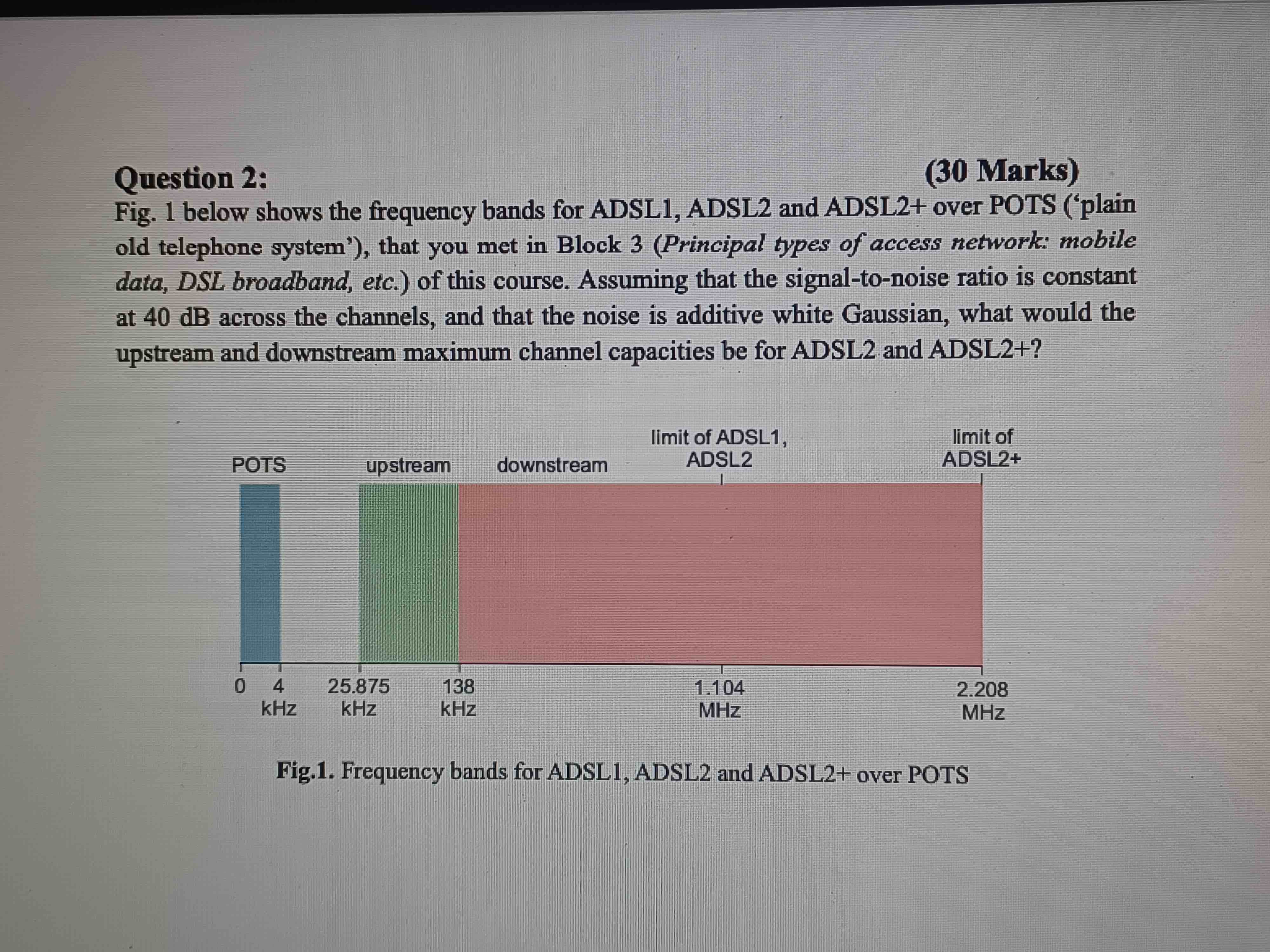 Solved Question 2: (30 ﻿Marks) ﻿Fig. 1 ﻿below shows the | Chegg.com