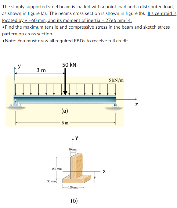 Solved The simply supported steel beam is loaded with a | Chegg.com