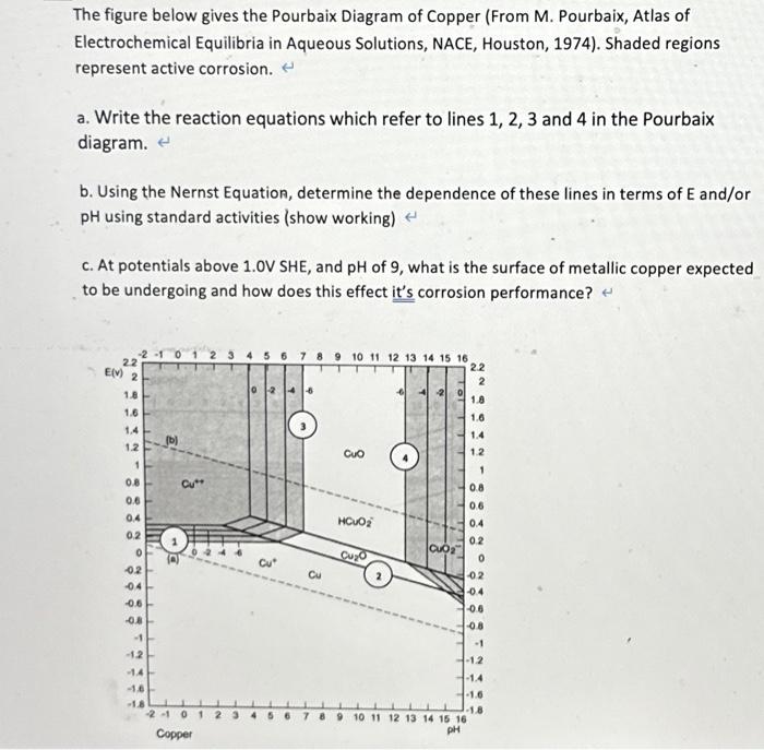 Solved The figure below gives the Pourbaix Diagram of Copper | Chegg.com