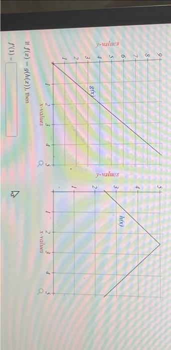 Solved Find the following using the table below. 1 3 f(x) | Chegg.com