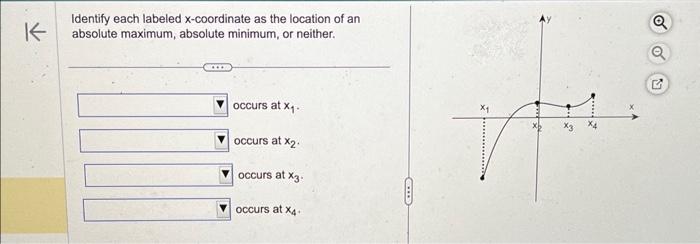 Solved Identify each labeled x-coordinate as the location of | Chegg.com