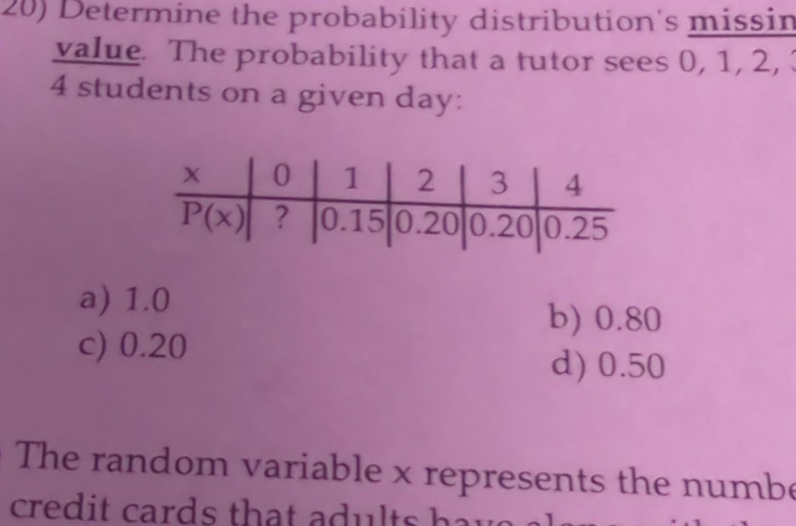 Solved Determine the probability distribution's missin | Chegg.com