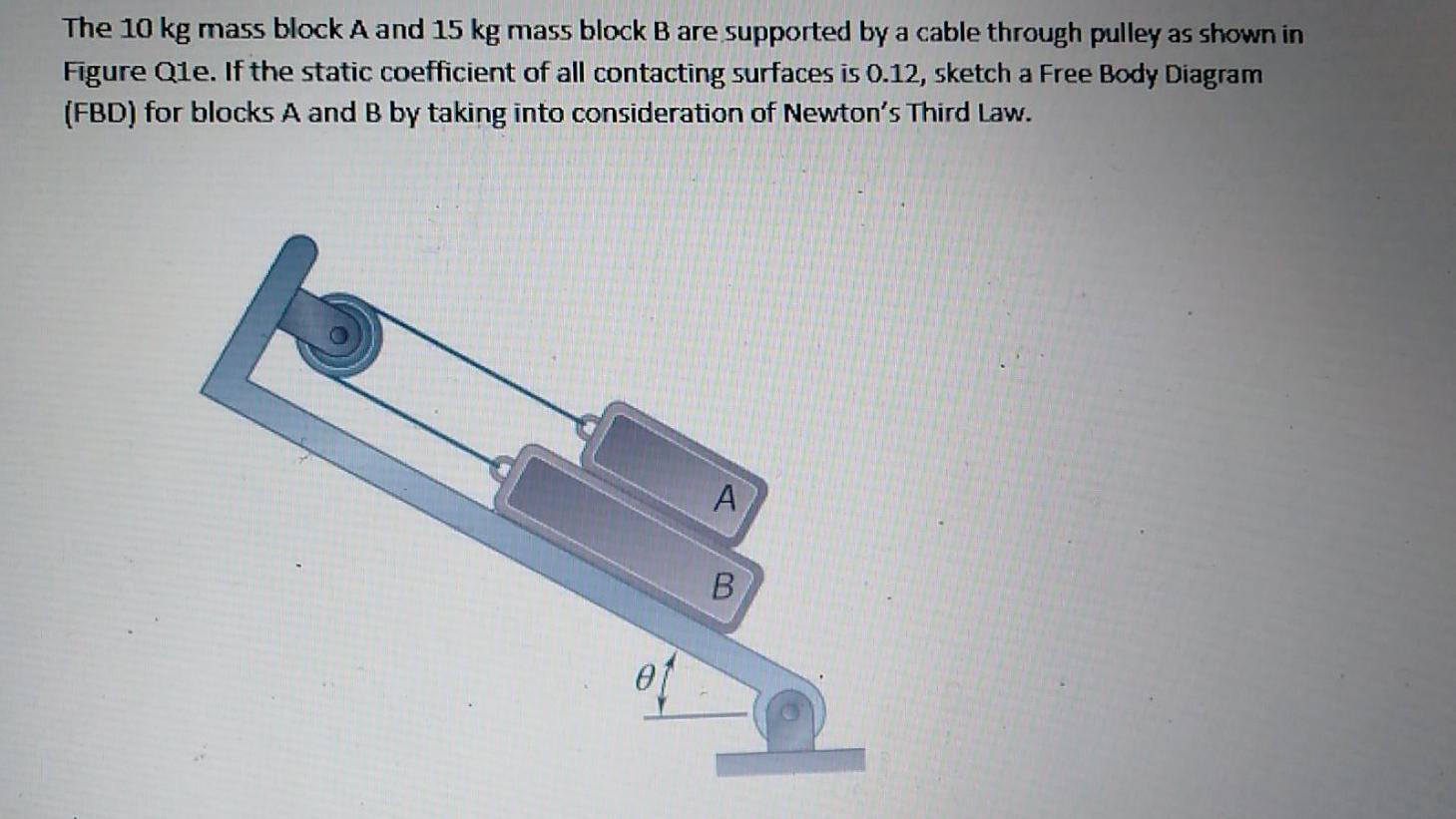 Solved The 10 kg mass block A and 15 kg mass block B are | Chegg.com