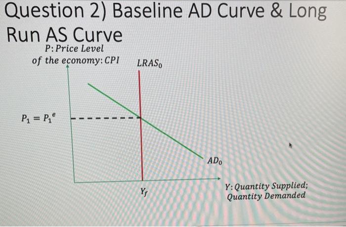 Solved Question 2 • Consider a downward sloping baseline | Chegg.com