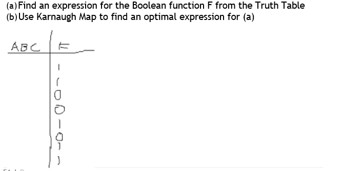 Solved (a) ﻿Find an expression for the Boolean function F | Chegg.com