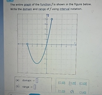 Solved Steps for The entire graph of the function f ﻿is | Chegg.com