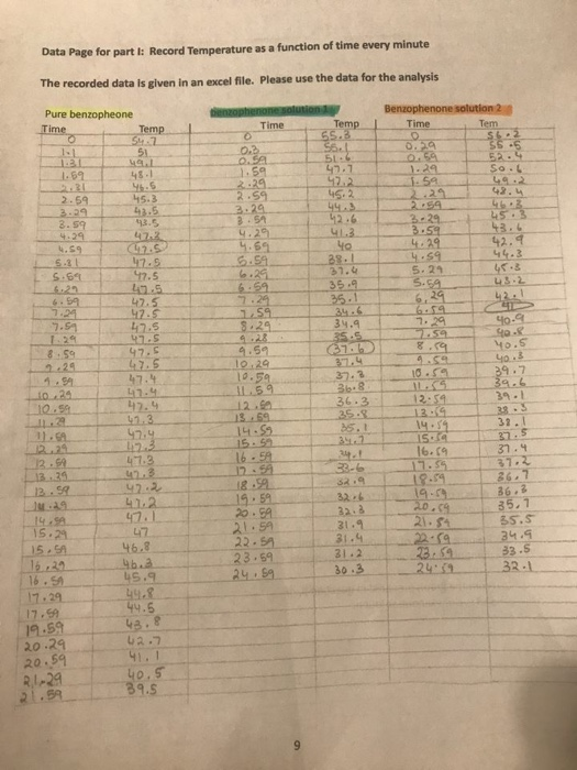 Solved 1. Freezing Point of Pure Benzophenone 1. Mass of | Chegg.com