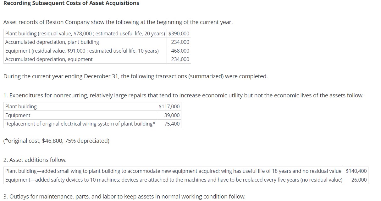 Solved Asset records of Reston Company show the following at | Chegg.com