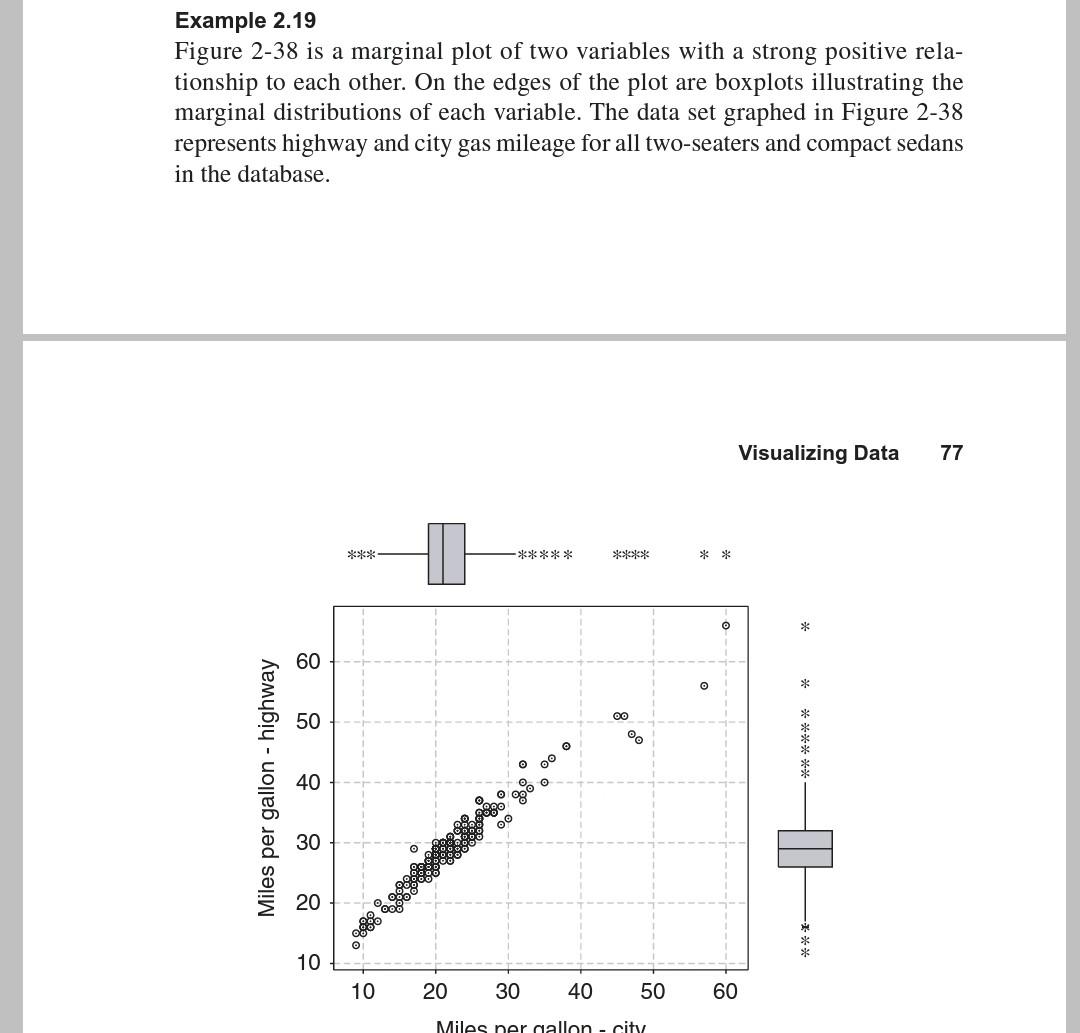 Solved Example 2.19 Figure 2-38 is a marginal plot of two | Chegg.com