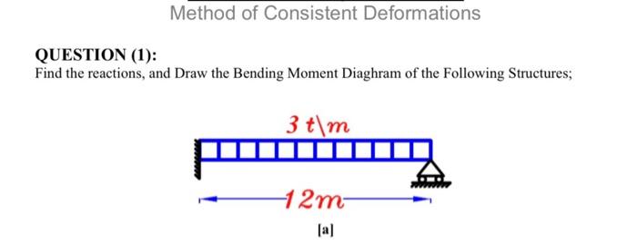 Solved Method of Consistent Deformations QUESTION (1): Find | Chegg.com
