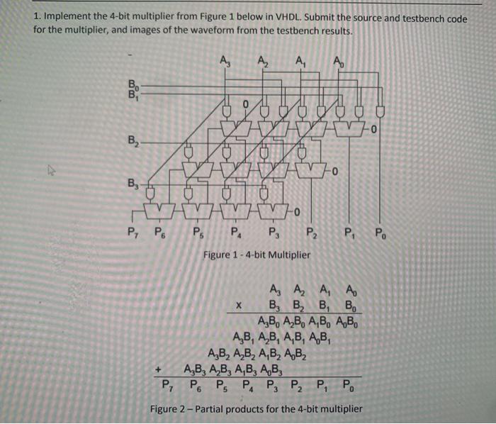 Solved 1. Implement the 4-bit multiplier from Figure 1 below | Chegg.com