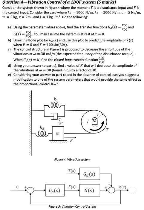 Solved Question 4-Vibration Control of a 1D0F system (5 | Chegg.com