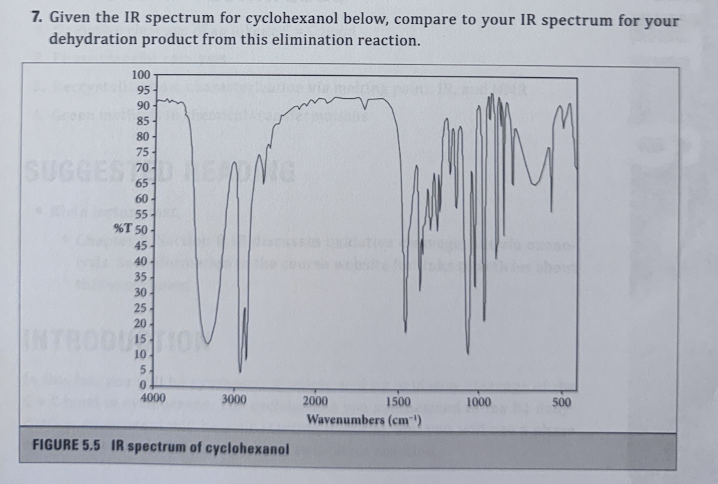 Solved 7. ﻿Given the IR spectrum for cyclohexanol below, | Chegg.com