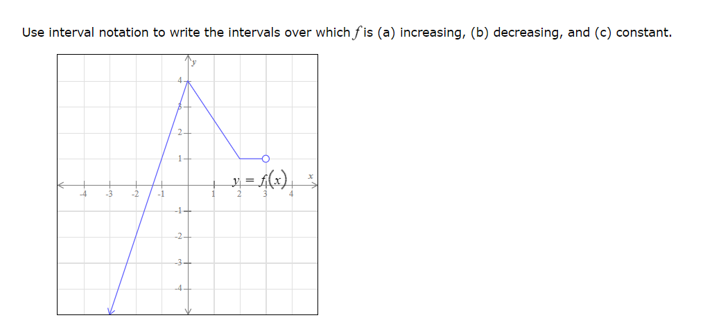 Solved Use interval notation to write the intervals over | Chegg.com